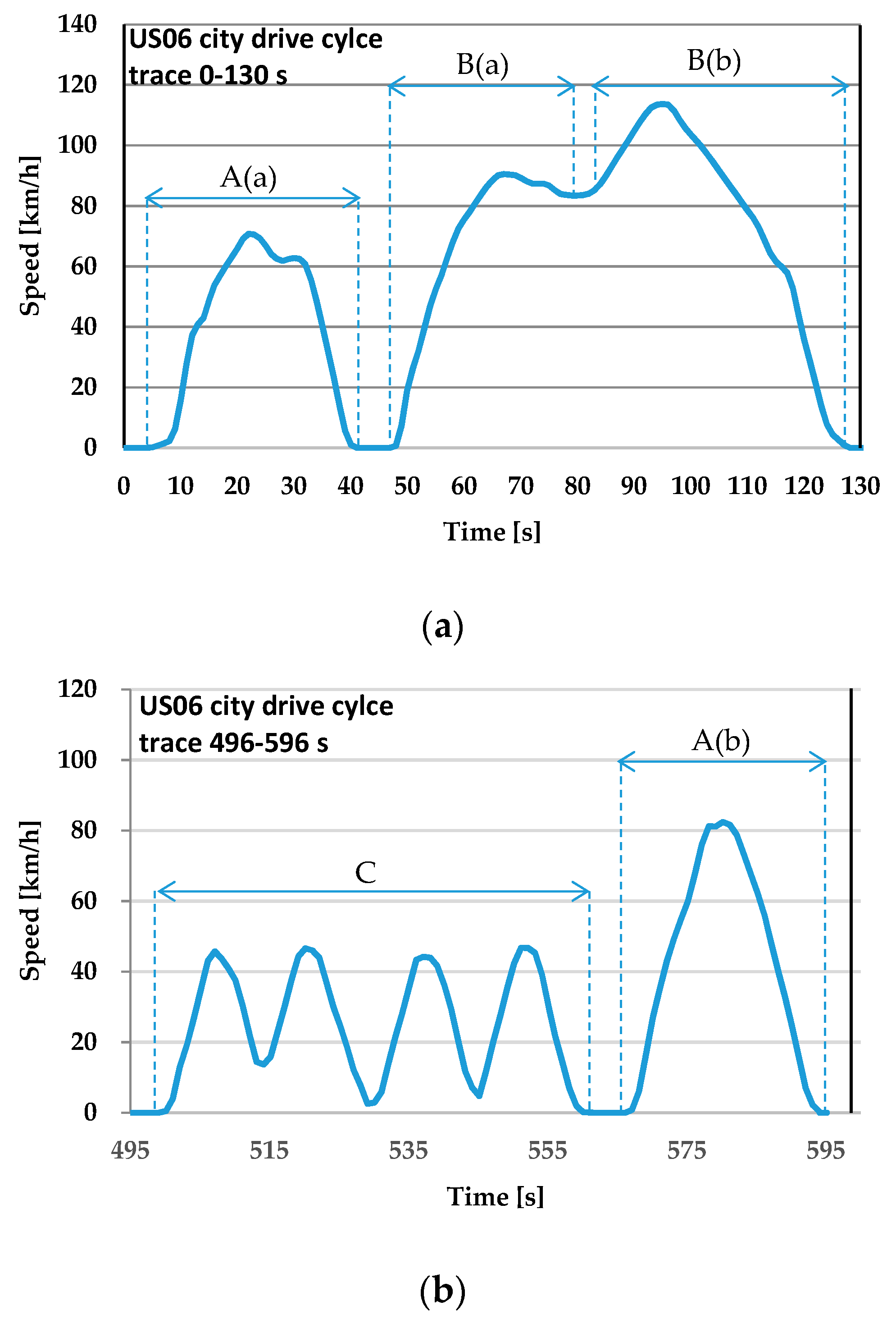 Experimental Analysis of Calculation of Fuel Consumption Rate by On ...