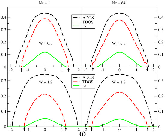 Applied Sciences | Free Full-Text | Systematic Quantum Cluster Typical ...
