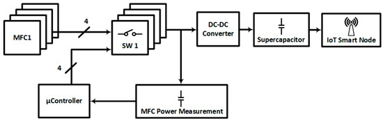 A Time-Interleave-Based Power Management System with Maximum Power ...