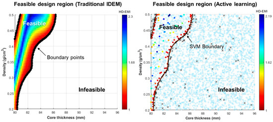 Inductive Design Exploration Method with Active Learning for Complex ...