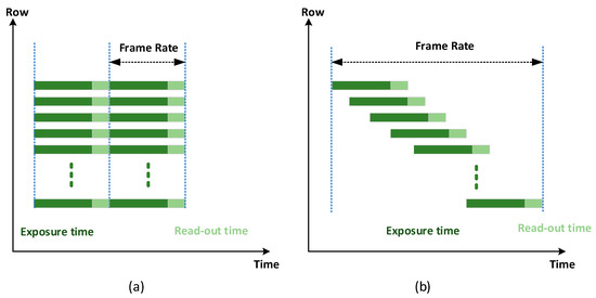 The Optical Barcode Detection and Recognition Method Based on Visible ...