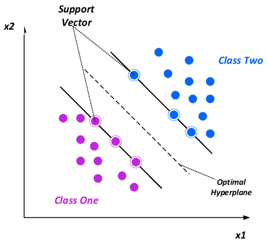 The Optical Barcode Detection and Recognition Method Based on Visible ...
