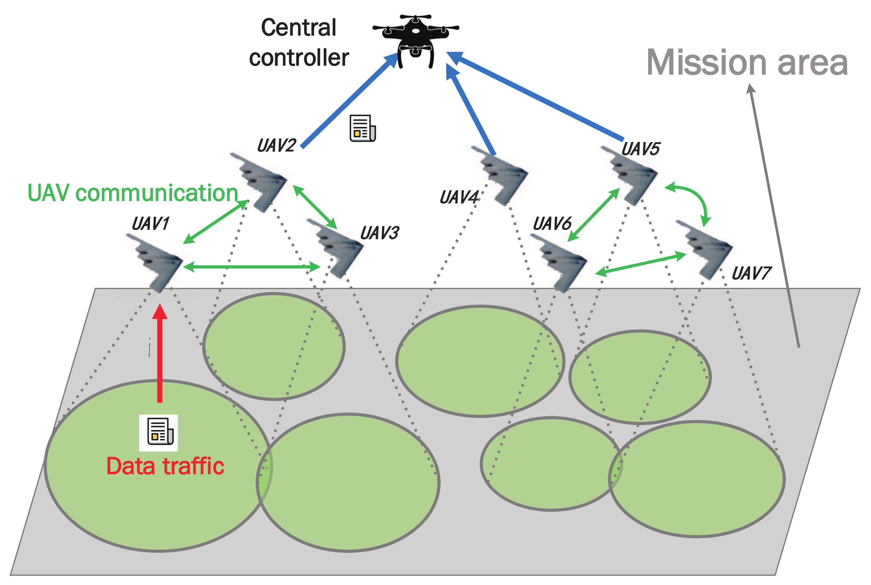 A Coalition Formation Game Approach for Efficient Cooperative Multi-UAV ...
