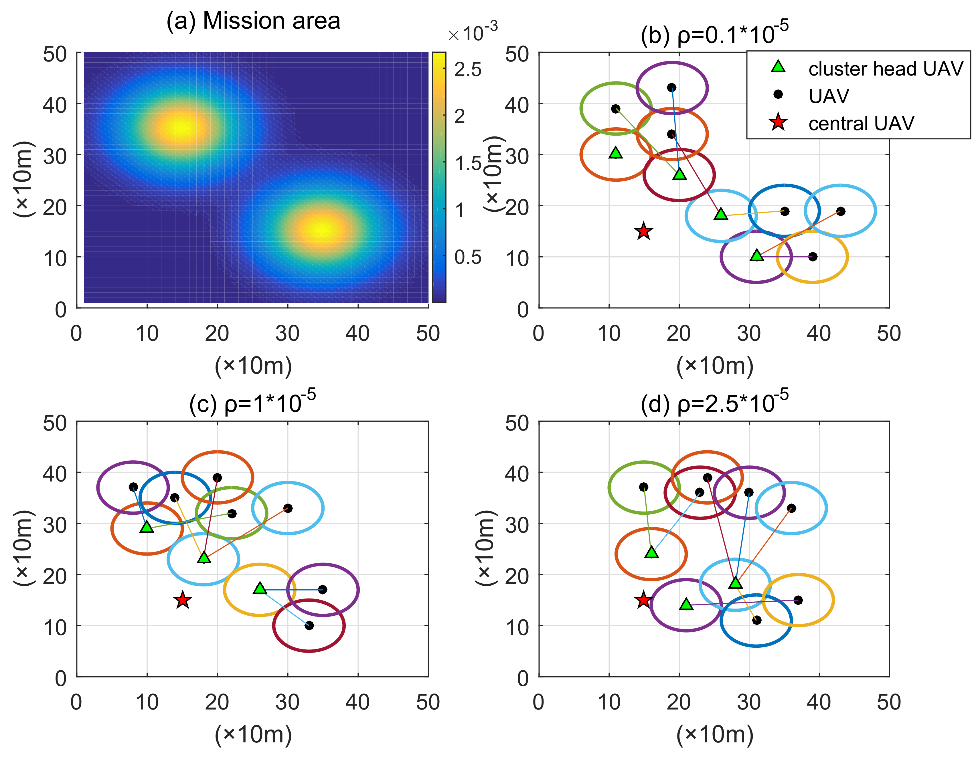A Coalition Formation Game Approach for Efficient Cooperative Multi-UAV Deployment