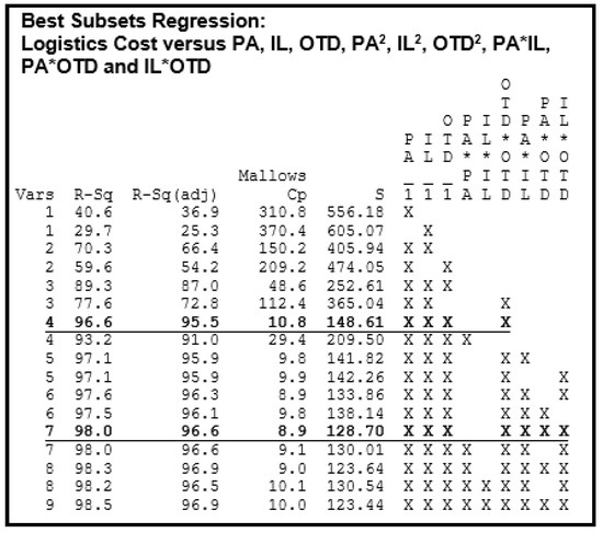 Integrating Simulation-Based Optimization for Lean Logistics: A Case Study