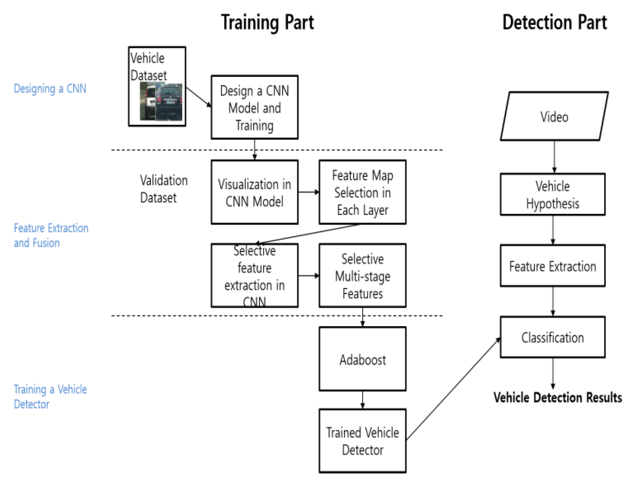 Convolution Neural Network with Selective Multi-Stage Feature Fusion ...