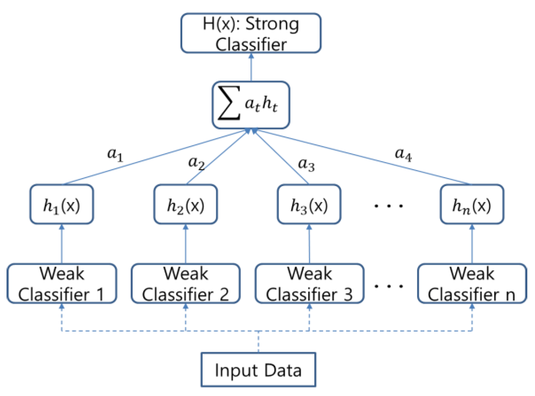 Applied Sciences | Free Full-Text | Convolution Neural Network with ...