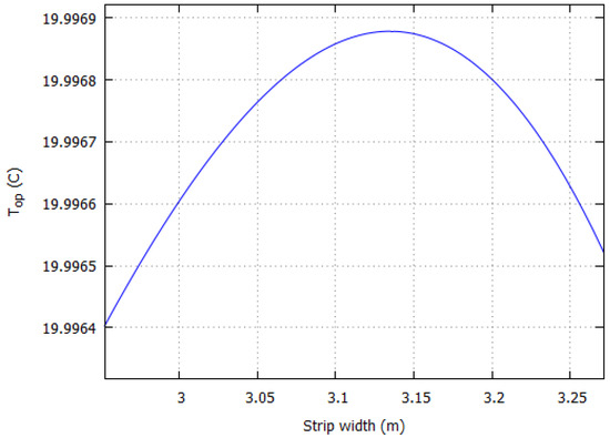 Applied Sciences | Free Full-Text | Optimization of Radiators ...