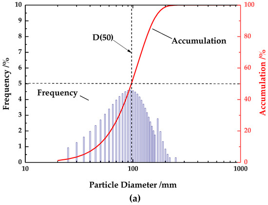 Design and Experiment of a Variable Spray System for Unmanned Aerial ...
