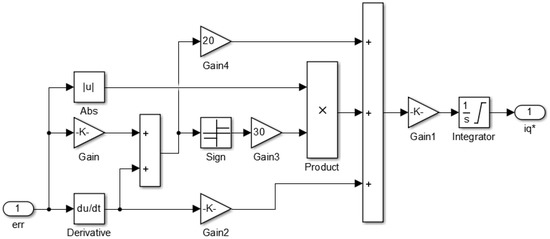 Improved Sliding Mode Control for Permanent Magnet Synchronous Motor Speed Regulation System