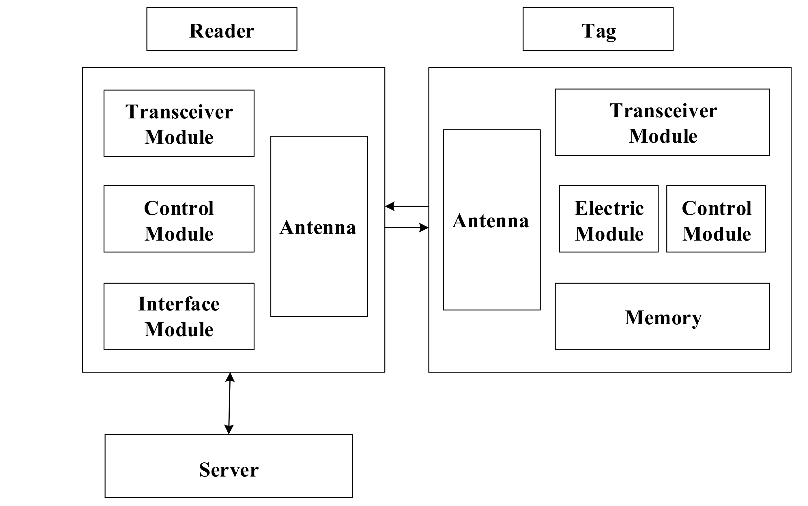 Lightweight NFC Protocol for Privacy Protection in Mobile IoT