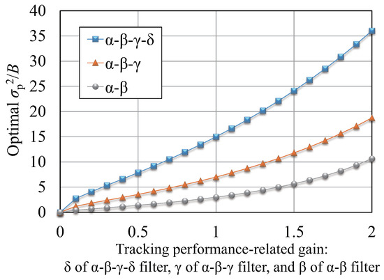 Correct Stability Condition and Fundamental Performance Analysis of the ...