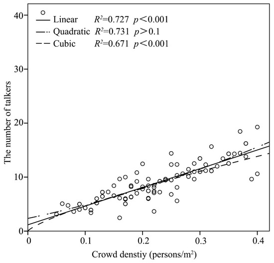 Influence of Contextual Factors on Soundscape in Urban Open Spaces