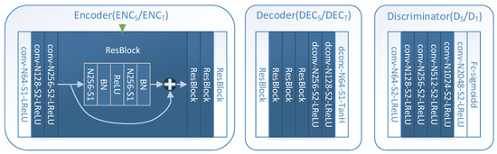 Unsupervised Domain Adaptation with Coupled Generative Adversarial ...