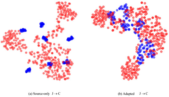 Unsupervised Domain Adaptation with Coupled Generative Adversarial ...