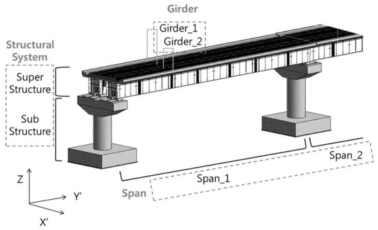 Improving Applicability for Information Model of an IFC-Based Steel ...