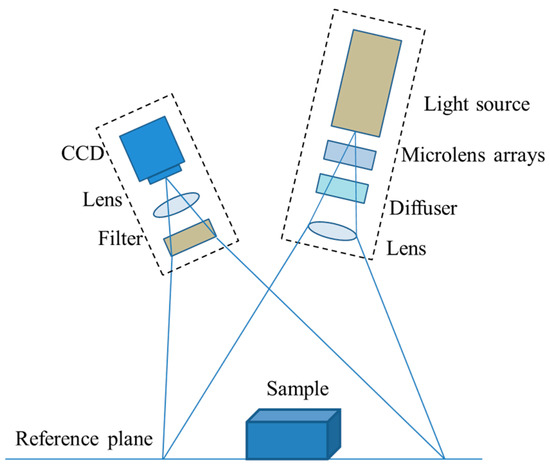 Novel Boundary Edge Detection for Accurate 3D Surface Profilometry ...