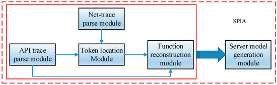 A Security Analysis Method for Security Protocol Implementations Based on Message Construction