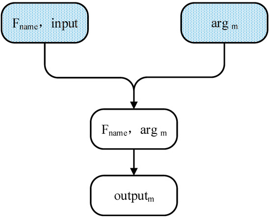 A Security Analysis Method for Security Protocol Implementations Based on Message Construction