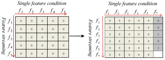 Online Streaming Feature Selection via Conditional Independence