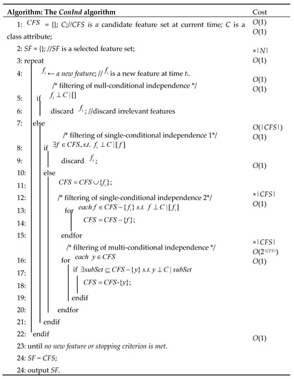 Online Streaming Feature Selection via Conditional Independence