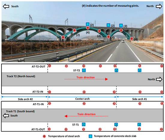 Effects of Long-Wavelength Track Irregularities Due to Thermal ...
