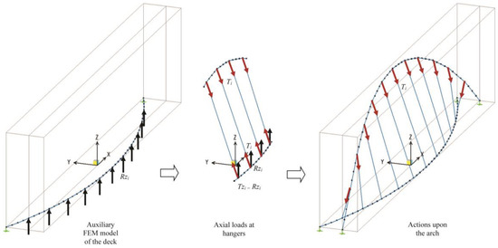 Form-Finding of Funicular Geometries in Spatial Arch Bridges through ...