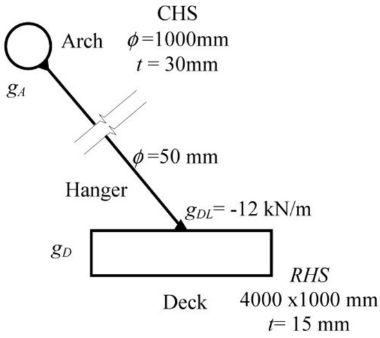 Form-Finding of Funicular Geometries in Spatial Arch Bridges through ...