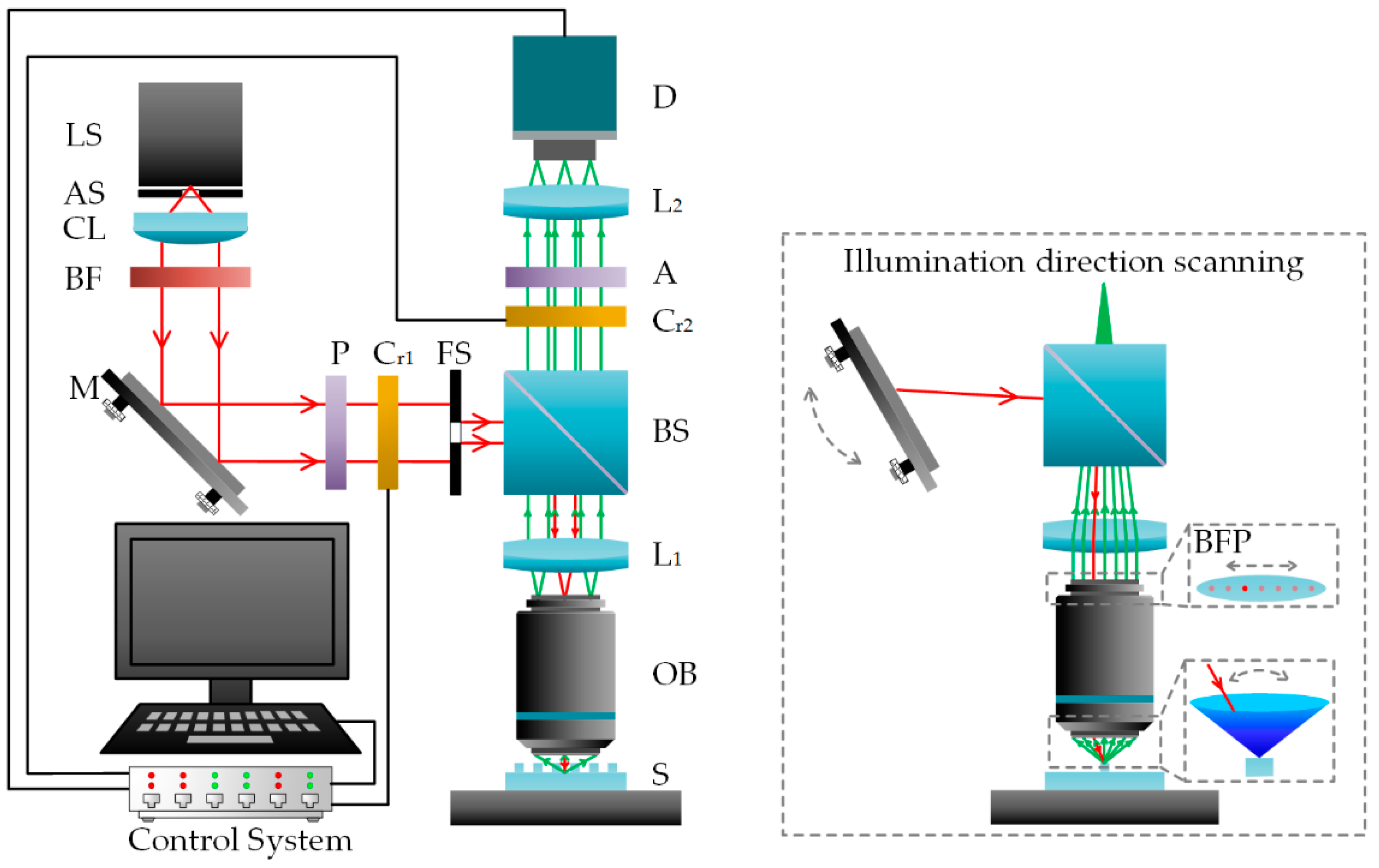 Metrology of Nanostructures by Tomographic Mueller-Matrix Scatterometry Metrology of Nanostructures by Tomographic Mueller-Matrix Scatterometry