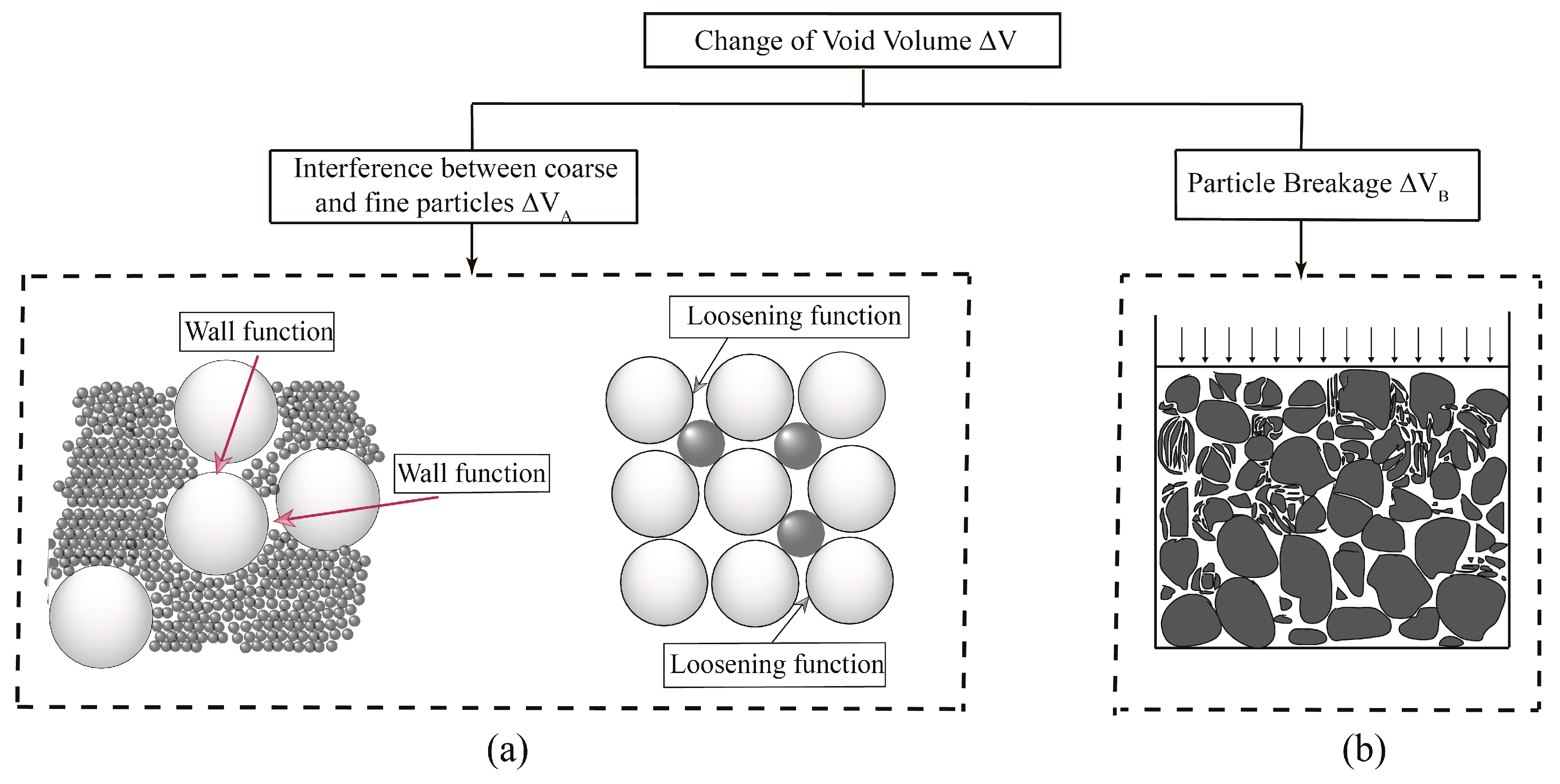Applied Sciences | Free Full-Text | Compaction Characteristics and Minimum Void Ratio Prediction ...