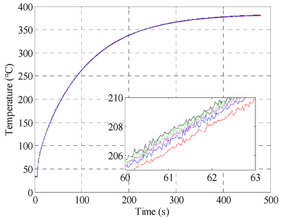 A Measurement System for Time Constant of Thermocouple Sensor Based on ...