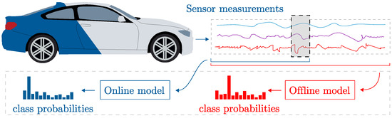 Deep Learning Applied to Scenario Classification for Lane-Keep-Assist ...