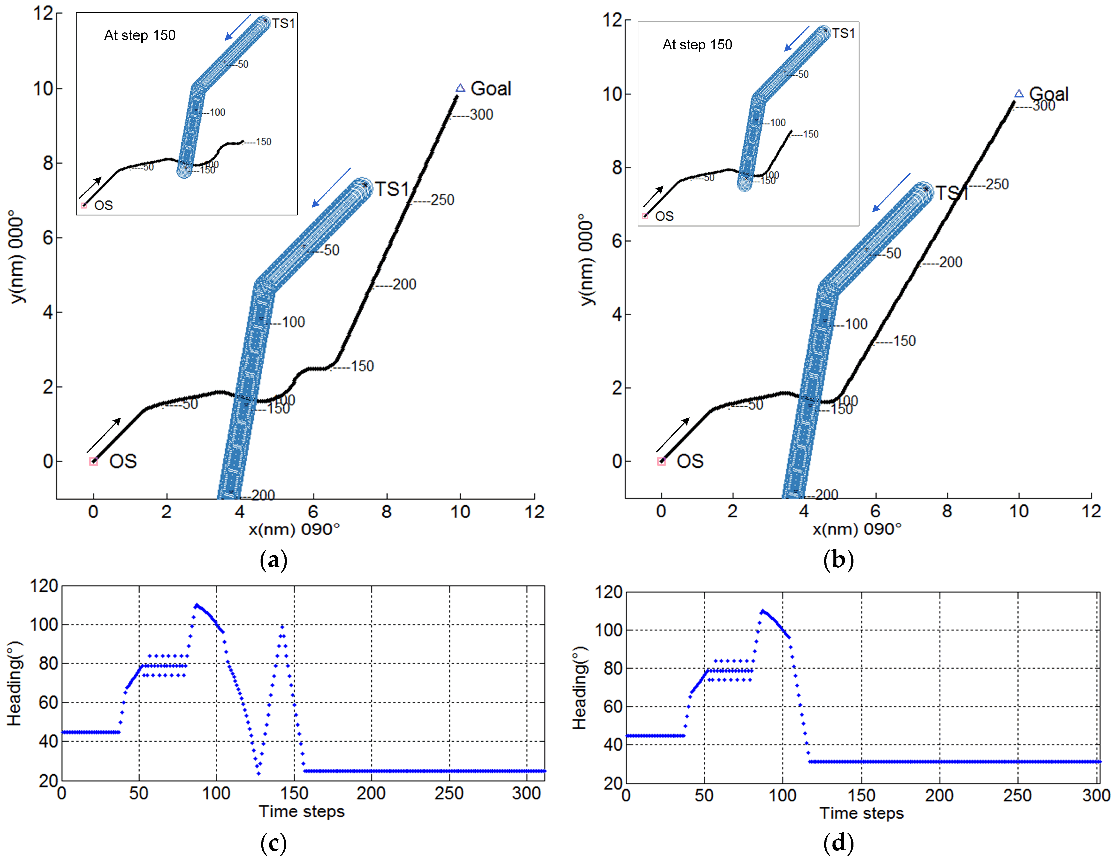 Applied Sciences | Free Full-Text | Fast Path Planning for Autonomous ...