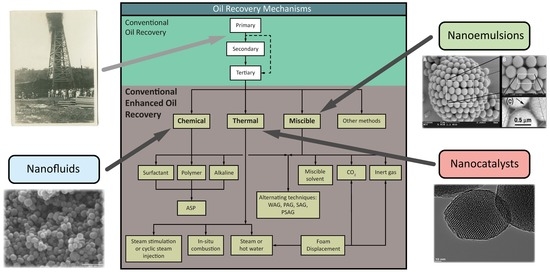 Applied Sciences | Free Full-Text | Plenty of Room at the Bottom ...