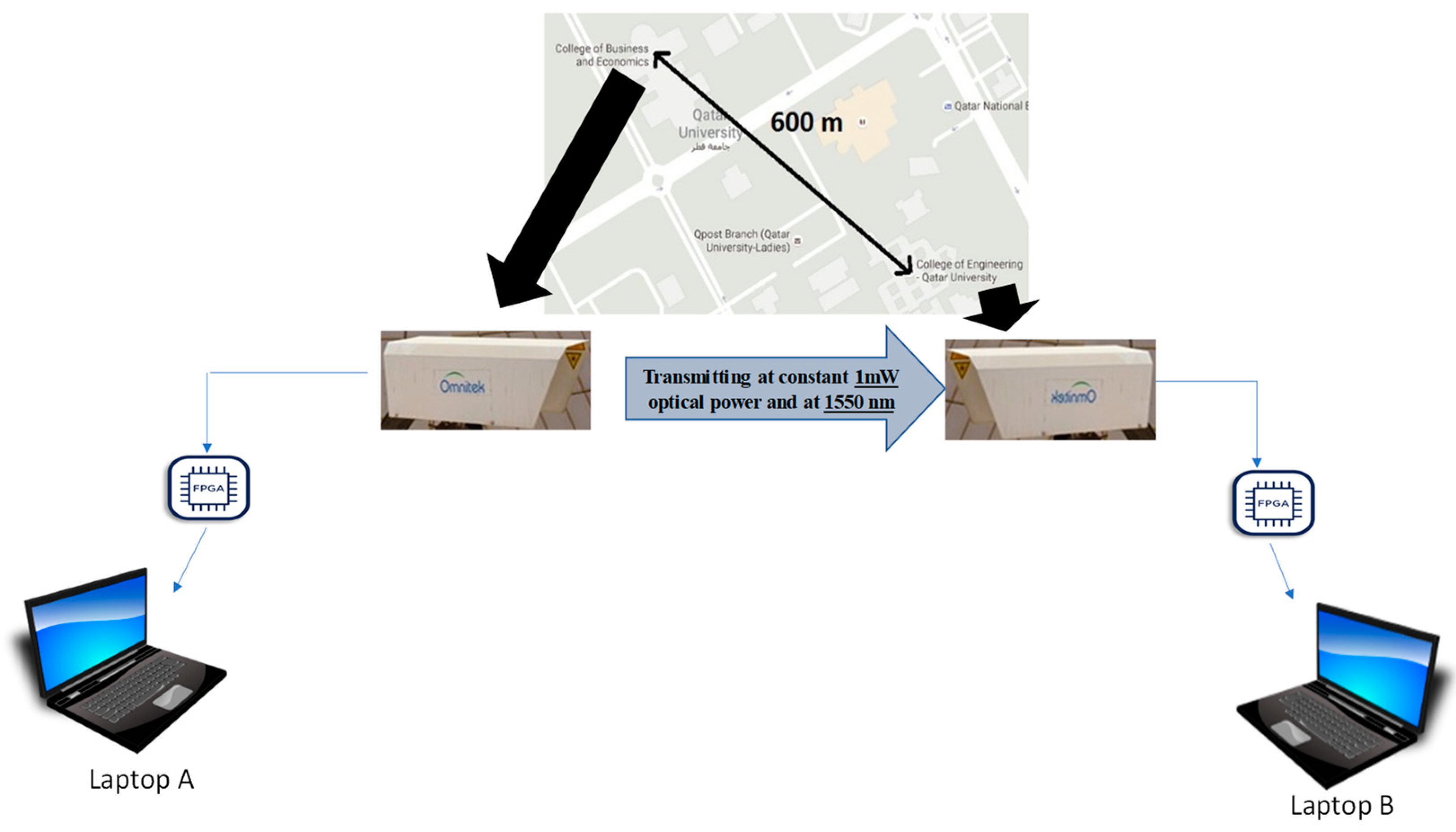 Experimental Setup to Validate the Effects of Major Environmental ...
