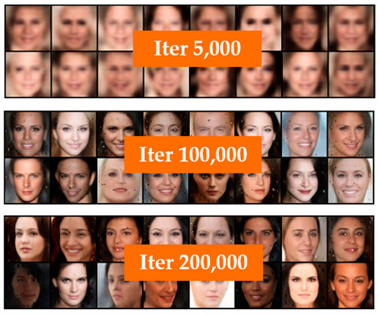 Deep Learning Based Computer Generated Face Identification Using ...