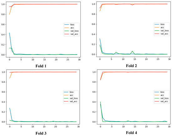 Deep Learning Based Computer Generated Face Identification Using Convolutional Neural Network