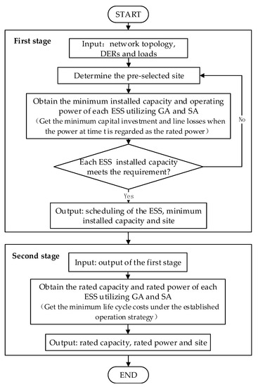 Considering the Life-Cycle Cost of Distributed Energy-Storage Planning ...