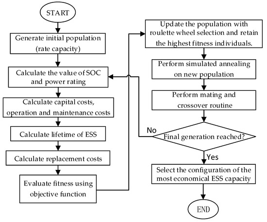 Applied Sciences | Special Issue : Active Distribution Network Applied Sciences | Special Issue : Active Distribution Network