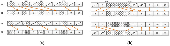 Hybrid Genetic Simulated Annealing Algorithm for Improved Flow Shop Scheduling with Makespan ...