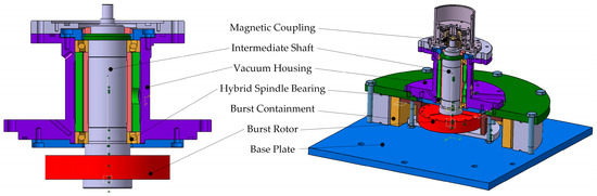 Design and Experimental Evaluation of a Low-Cost Test Rig for Flywheel ...