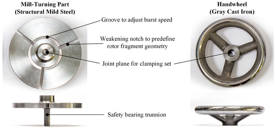 Design and Experimental Evaluation of a Low-Cost Test Rig for Flywheel ...