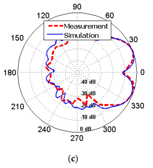 Applied Sciences | Free Full-Text | Antipodal Vivaldi Antenna Arrays ...