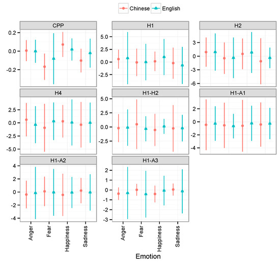 Within and Across-Language Comparison of Vocal Emotions in Mandarin and ...