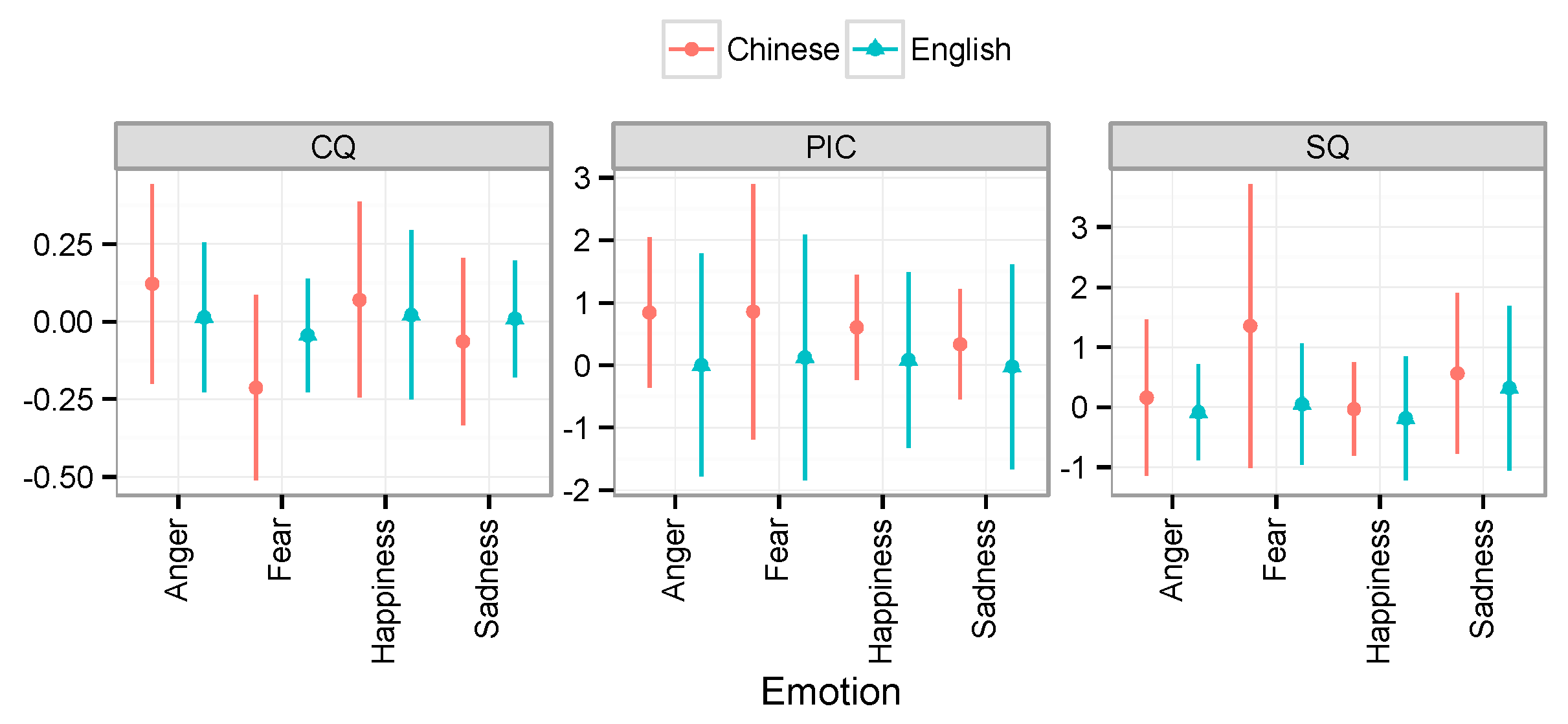 Within and Across-Language Comparison of Vocal Emotions in Mandarin and ...