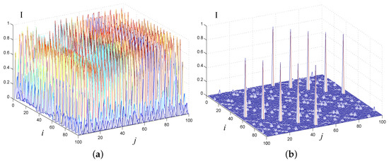 Applied Sciences | Free Full-Text | A Novel Method for Constructing the ...