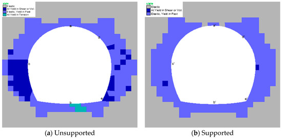 Applied Sciences | Free Full-Text | An Empirical Approach for Tunnel Support Design through Q ...