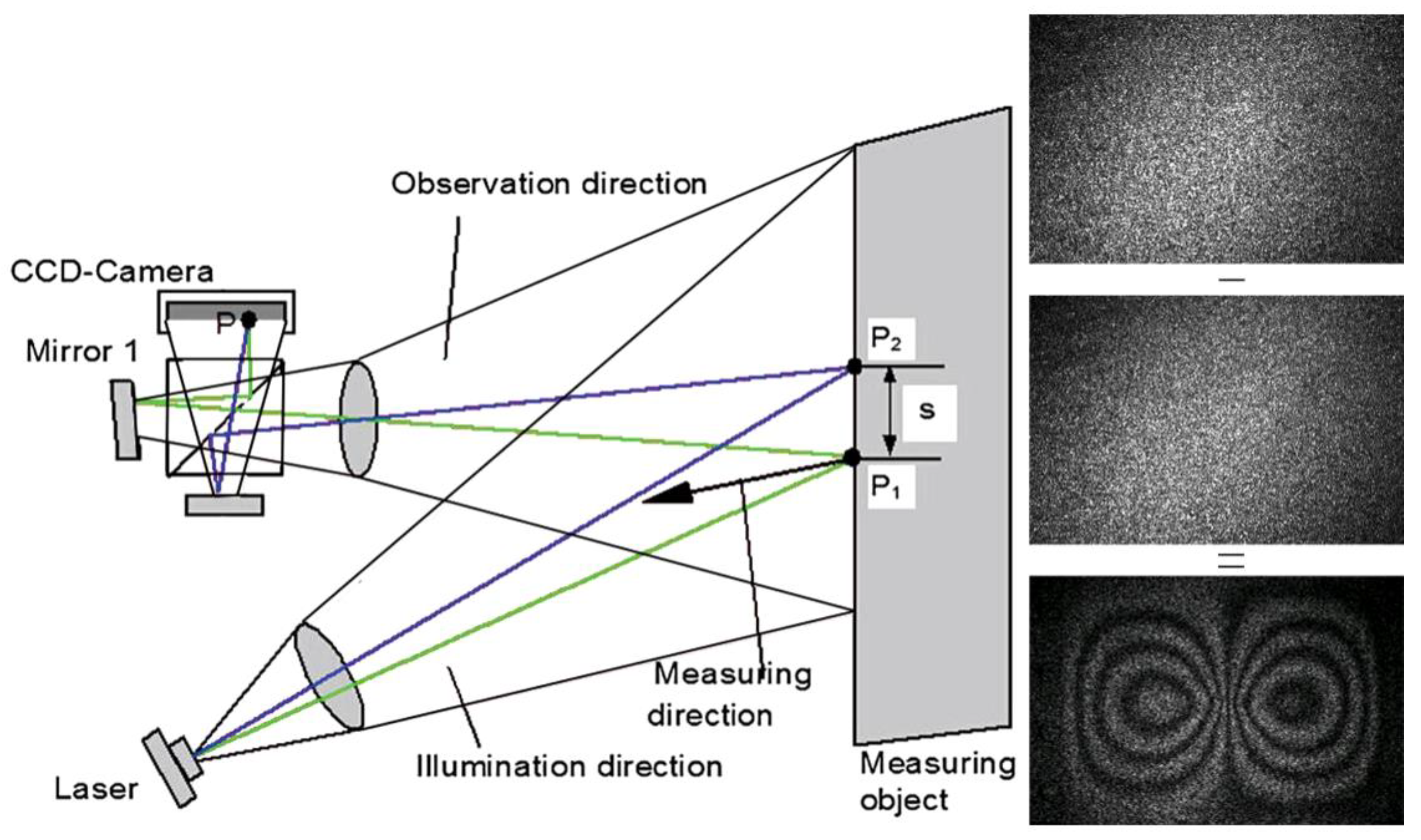 Digital Shearography for NDT: Phase Measurement Technique and Recent Developments
