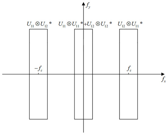 Digital Shearography for NDT: Phase Measurement Technique and Recent ...
