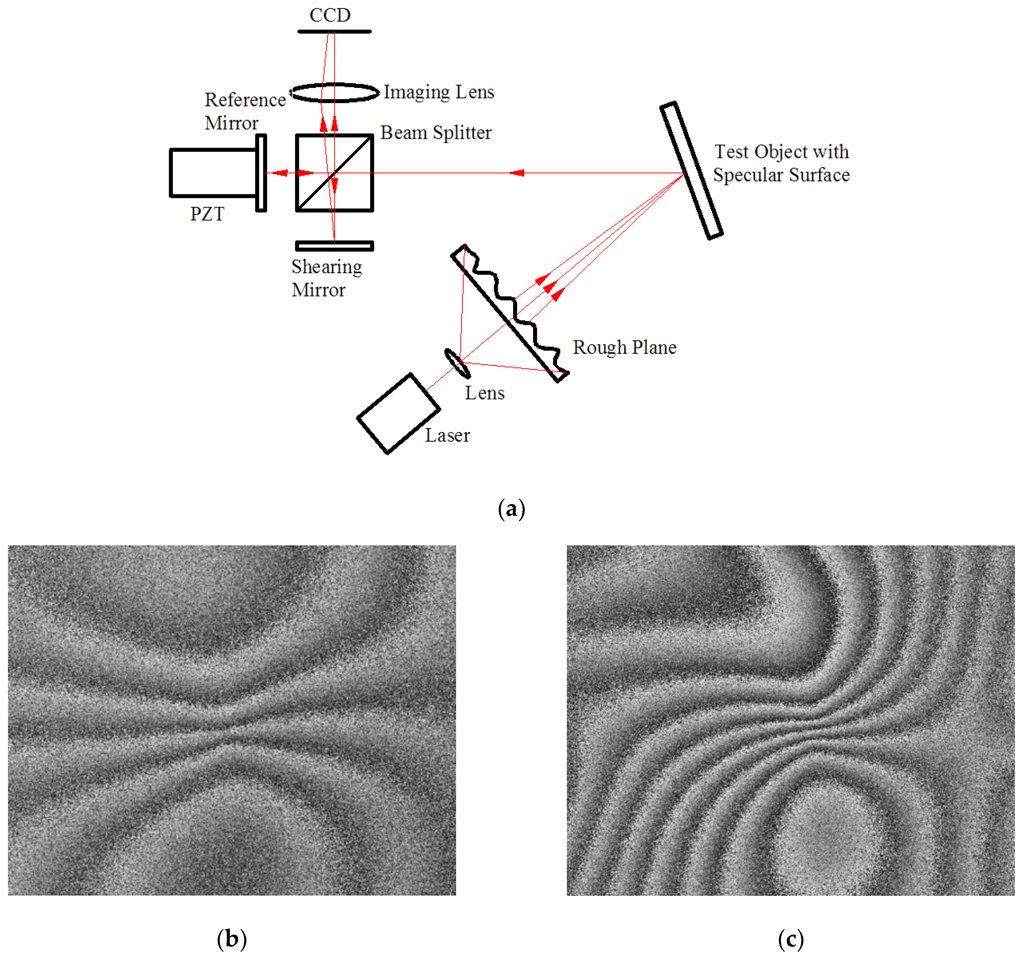 Digital Shearography for NDT: Phase Measurement Technique and Recent ...
